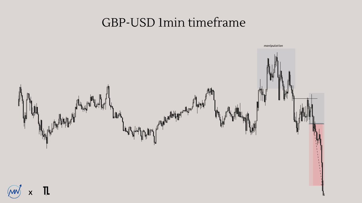 “The Power Of Three,” also known as the “AMD” pattern. What is it, and ...