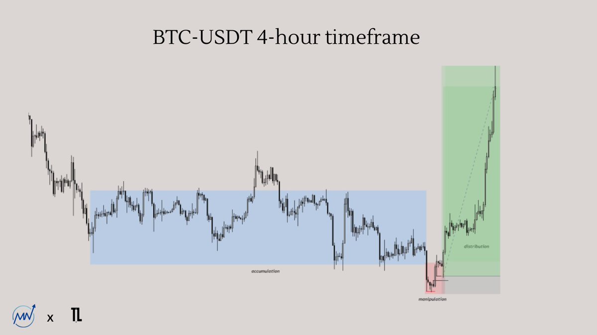 “The Power Of Three,” also known as the “AMD” pattern. What is it, and ...