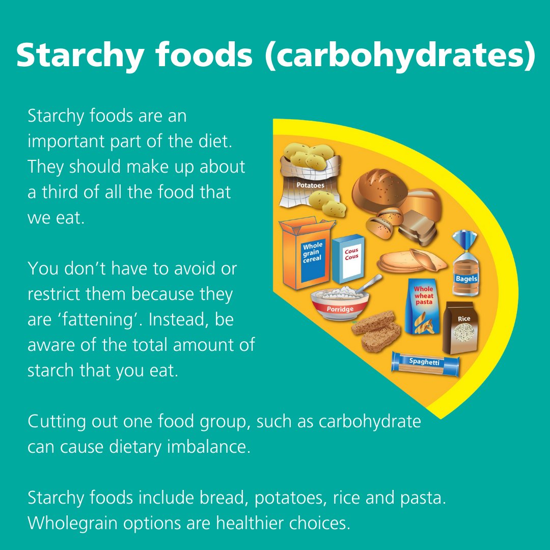 Carbohydrate Food Group