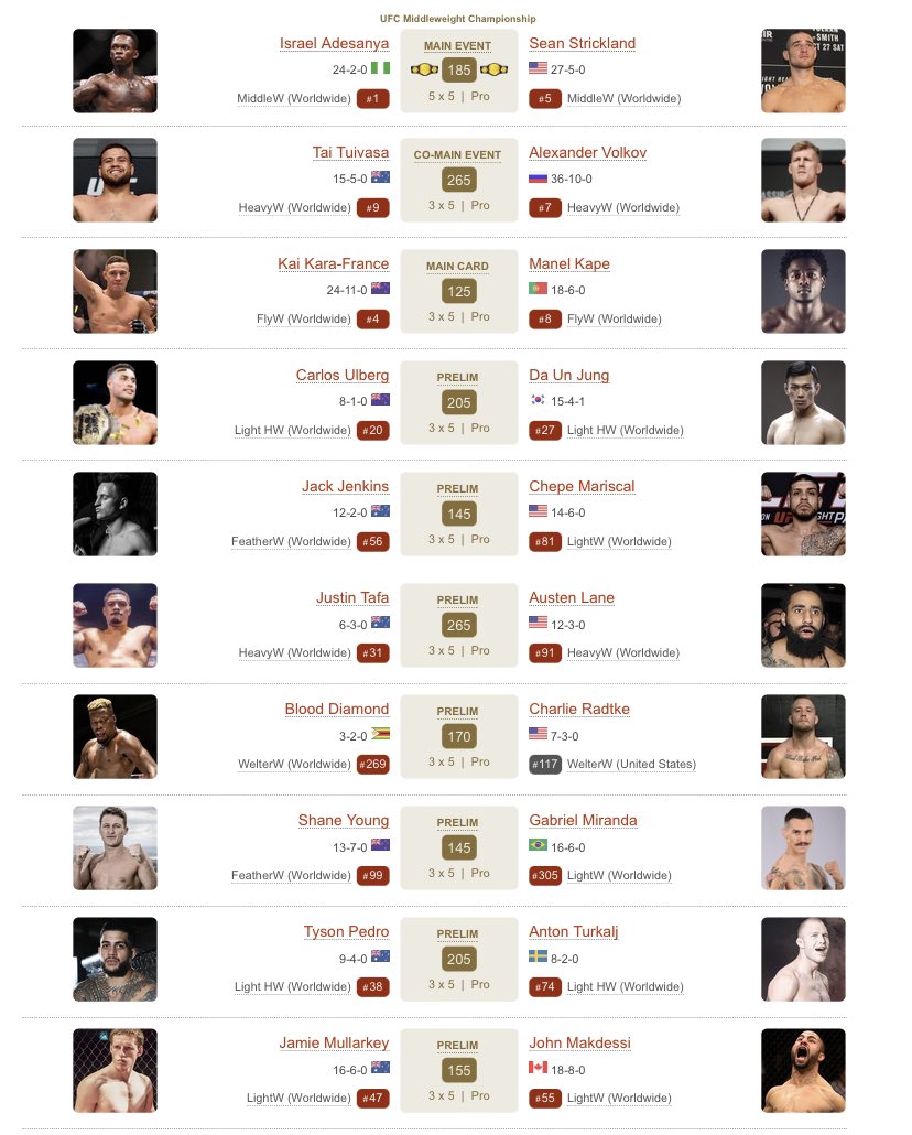125 Mma Rankings