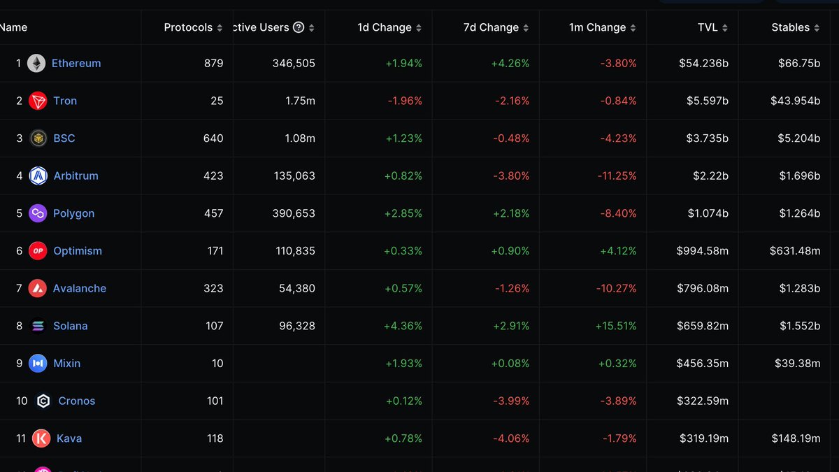 The biggest gains in the bull run are likely to come from projects that ...