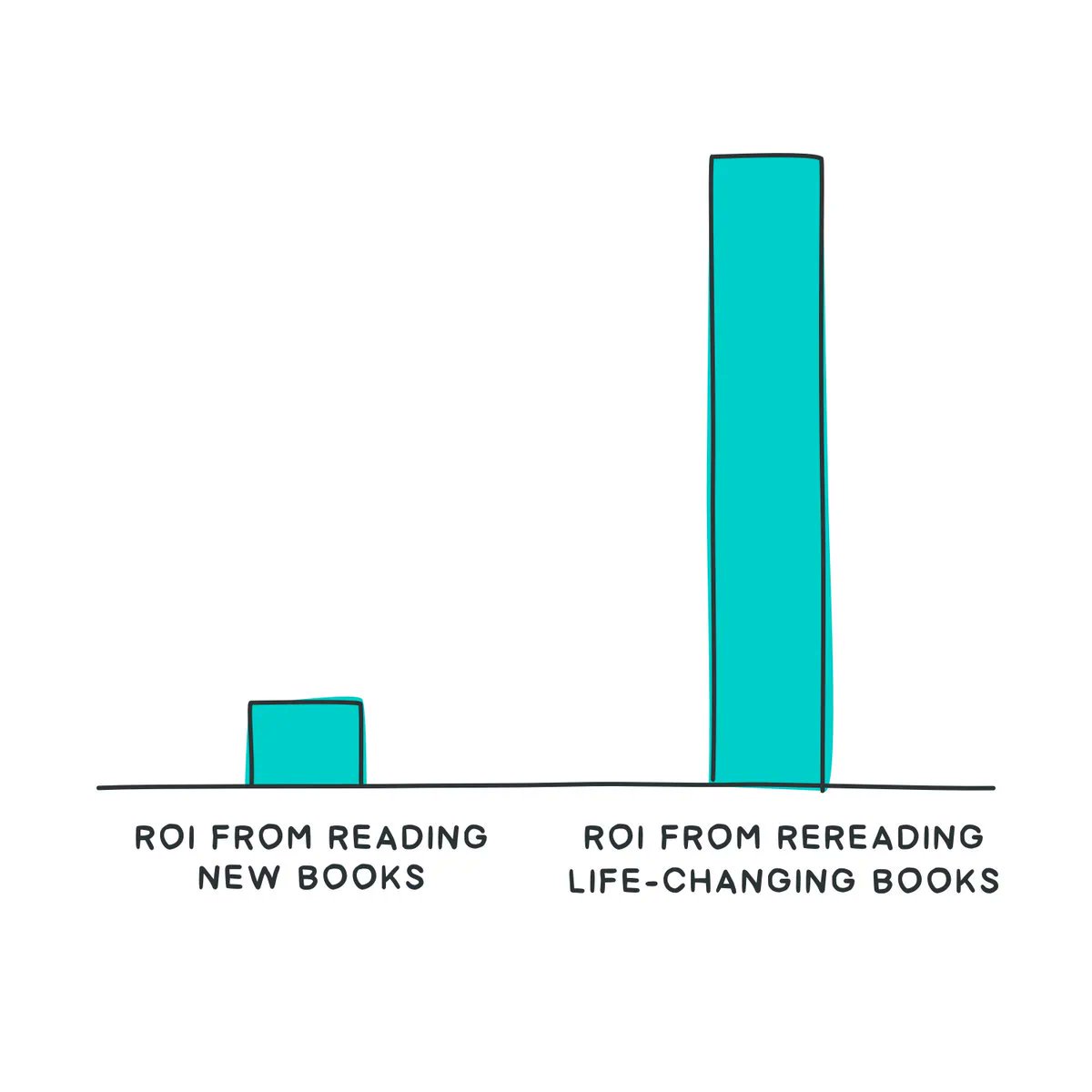 20 Visuals that will motivate you to read more books: 1. "Read what you ...