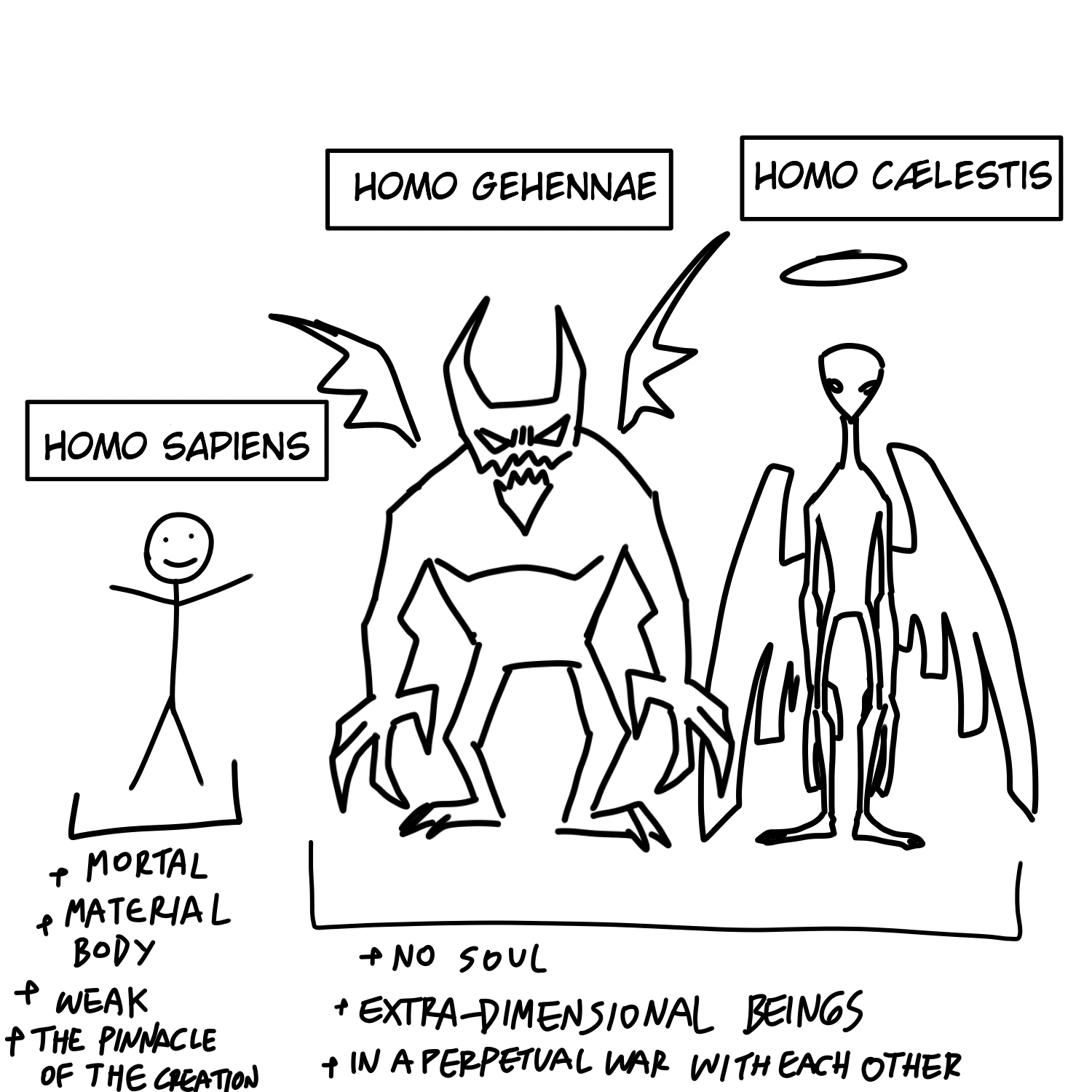 10th Dimensional Beings