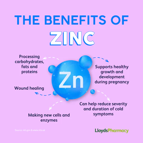 Zinc. The Silent Sentinel. The guardian of our health. Often ...
