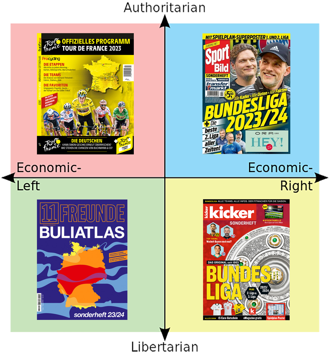 Political Compass The Ultimate Dev Political Compass