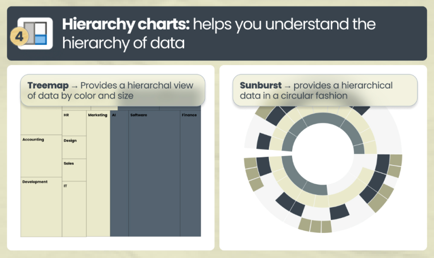 𝗘𝘃𝗲𝗿𝘆 𝗘𝘅𝗰𝗲𝗹 𝗖𝗵𝗮𝗿𝘁, 𝗮𝗻𝗱 𝗪𝗵𝗲𝗻 𝘁𝗼 𝗨𝘀𝗲 𝗶𝘁 📊📈 Charts are one of the most ...