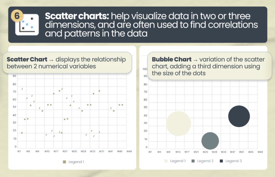 𝗘𝘃𝗲𝗿𝘆 𝗘𝘅𝗰𝗲𝗹 𝗖𝗵𝗮𝗿𝘁, 𝗮𝗻𝗱 𝗪𝗵𝗲𝗻 𝘁𝗼 𝗨𝘀𝗲 𝗶𝘁 📊📈 Charts are one of the most ...