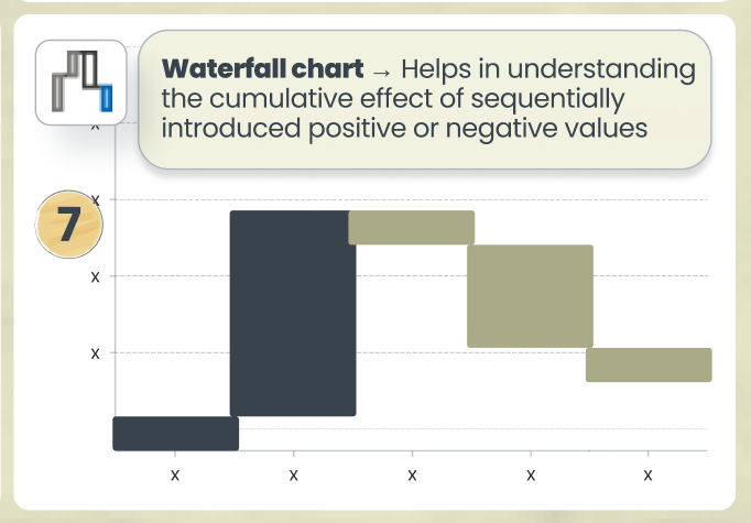𝗘𝘃𝗲𝗿𝘆 𝗘𝘅𝗰𝗲𝗹 𝗖𝗵𝗮𝗿𝘁, 𝗮𝗻𝗱 𝗪𝗵𝗲𝗻 𝘁𝗼 𝗨𝘀𝗲 𝗶𝘁 📊📈 Charts are one of the most ...