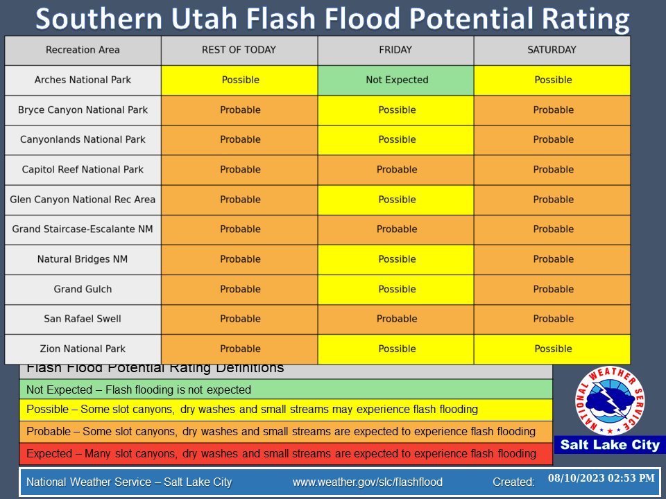 Costa Rica Fish Seasons Chart