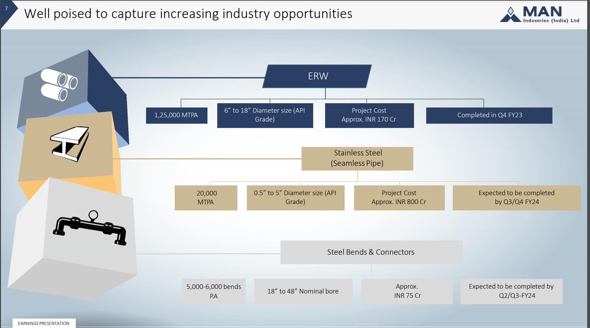 Going through the presentation of Man industries some interesting ...
