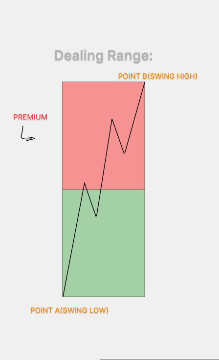 2) What is a dealing range? 🧵 - Thread from svileni @donsvileni - Rattibha