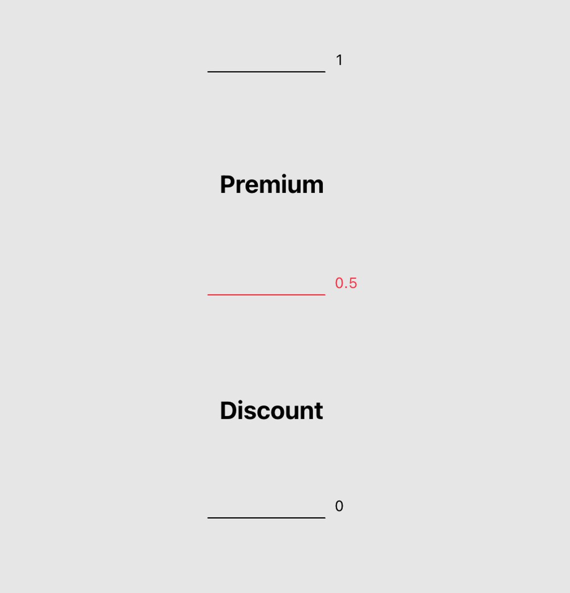 How To Measure Premium And Discount A thread🧵 - Thread from Kelvin ...