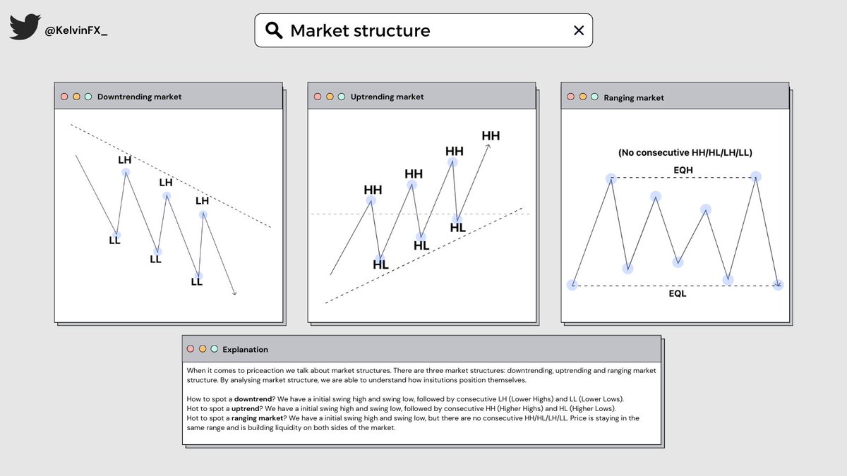 Thread by @KelvinFX_ on Thread Reader App – Thread Reader App
