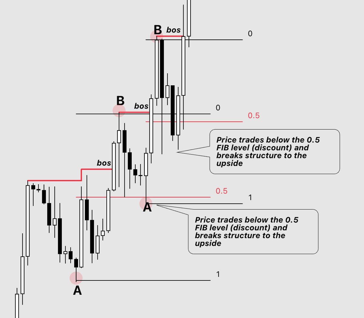 How To Measure Premium And Discount A thread🧵 - Thread from Kelvin ...
