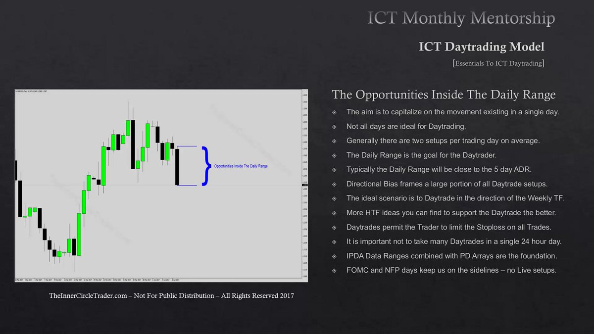 ICT Playbook Features Explained🔌 Vol. 1 - Intraday Profiles Thread🧵 CC ...