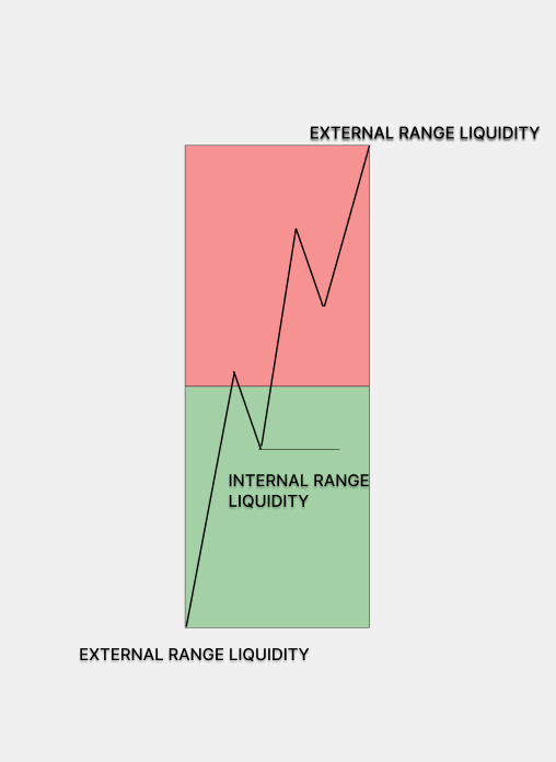 2) What is a dealing range? 🧵 - Thread from svileni @donsvileni - Rattibha