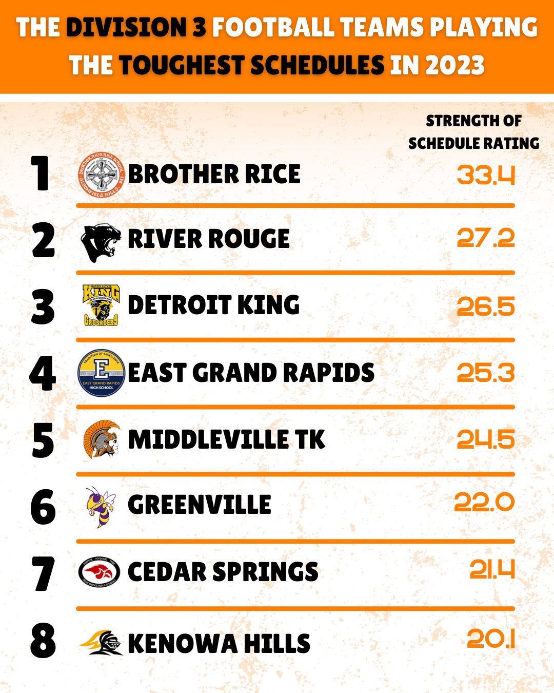 Division 3 Football 2021 Schedule