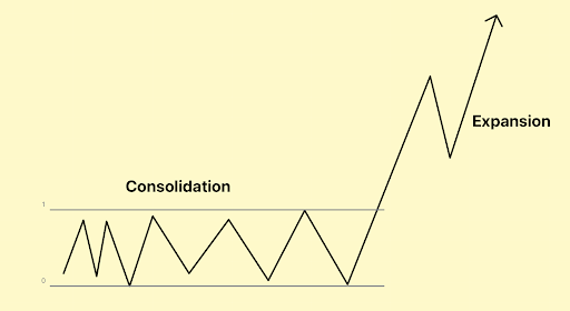 Understanding some trading Analysis can be difficult because of ...