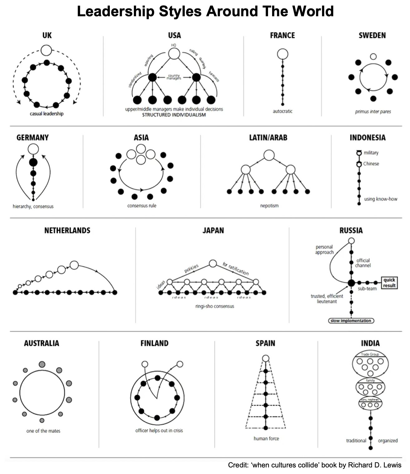 Leadership Styles Diagram