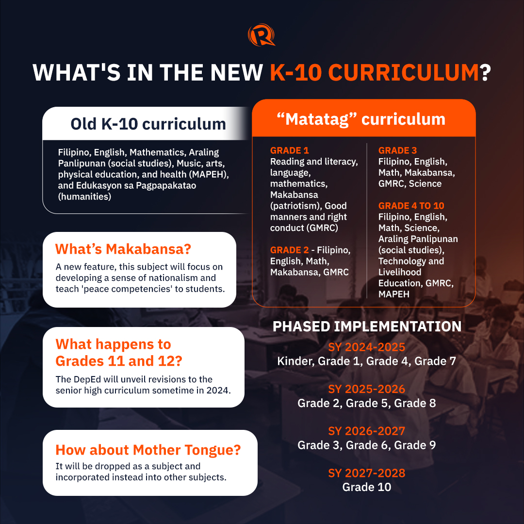 Mapeh Subject Quotes