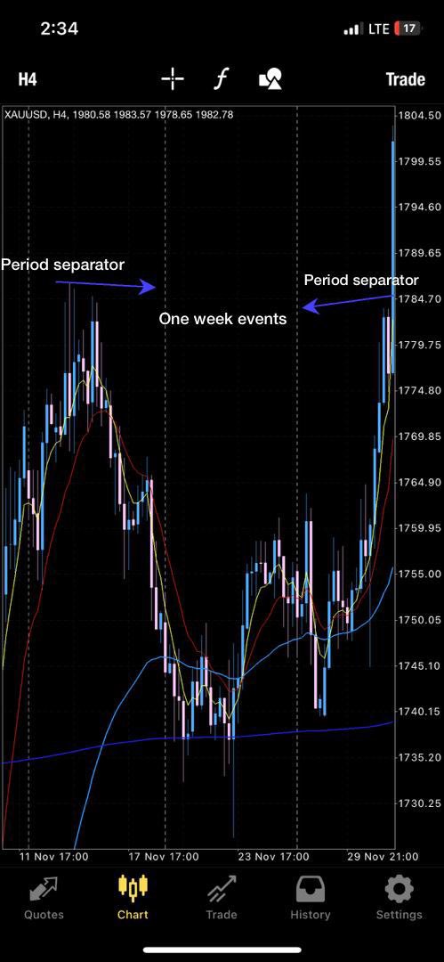 Have you ever noticed that at a particular point in time in the week ...
