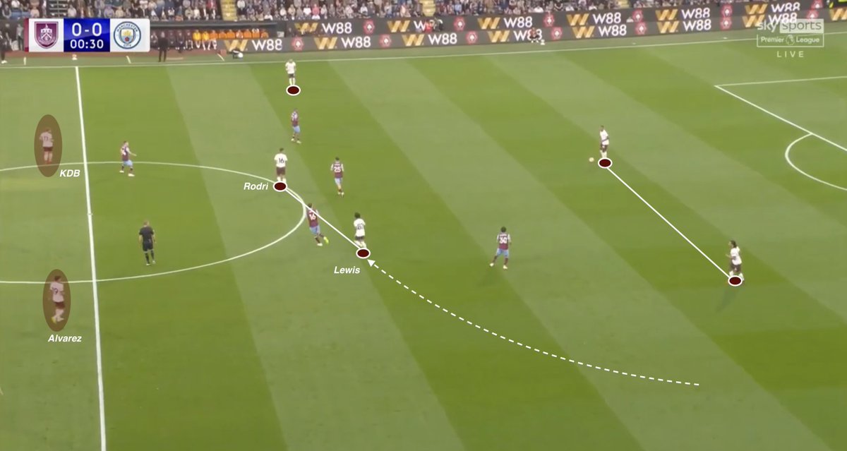 🔍 Tactical Focus 🔵 Rodri and Lewis moves/positioning in first phase of ...