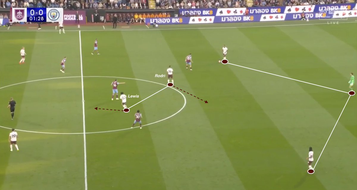 🔍 Tactical Focus 🔵 Rodri and Lewis moves/positioning in first phase of ...