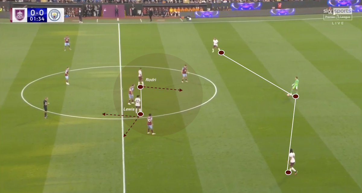 🔍 Tactical Focus 🔵 Rodri and Lewis moves/positioning in first phase of ...