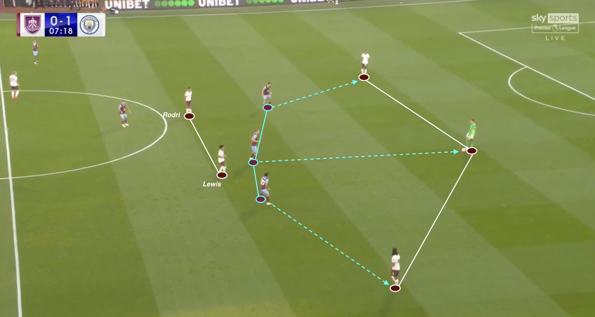 🔍 Tactical Focus 🔵 Rodri and Lewis moves/positioning in first phase of ...