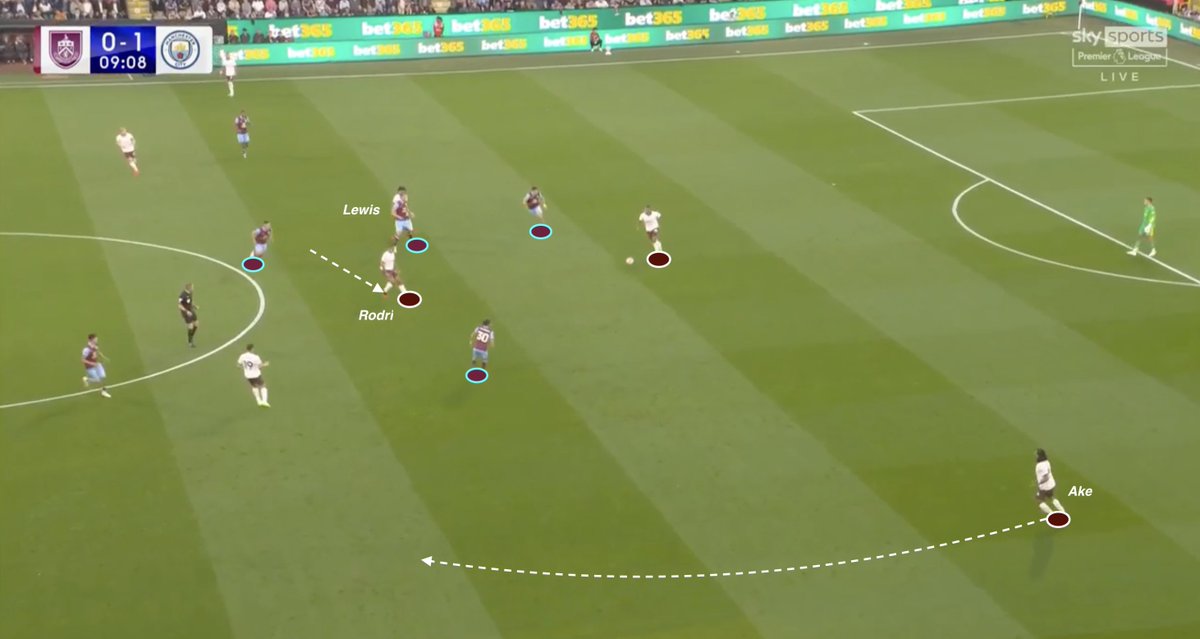 🔍 Tactical Focus 🔵 Rodri and Lewis moves/positioning in first phase of ...