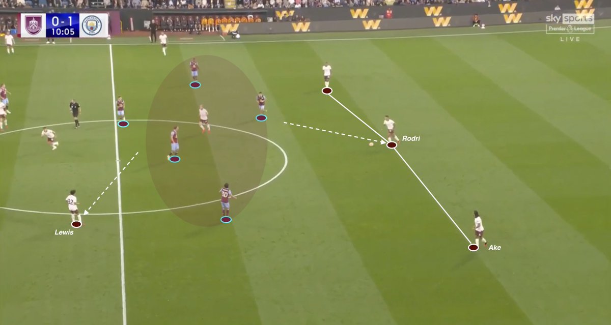 🔍 Tactical Focus 🔵 Rodri and Lewis moves/positioning in first phase of ...