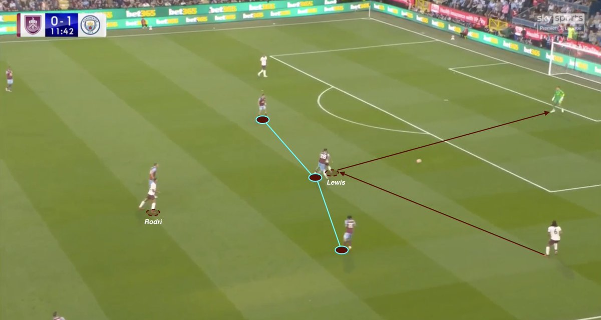 🔍 Tactical Focus 🔵 Rodri and Lewis moves/positioning in first phase of ...