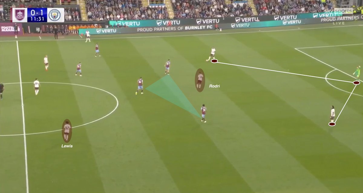 🔍 Tactical Focus 🔵 Rodri and Lewis moves/positioning in first phase of ...