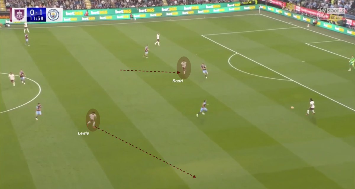 🔍 Tactical Focus 🔵 Rodri and Lewis moves/positioning in first phase of ...