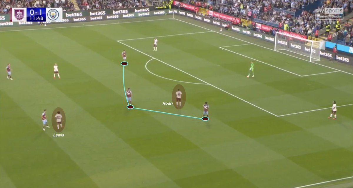 🔍 Tactical Focus 🔵 Rodri and Lewis moves/positioning in first phase of ...