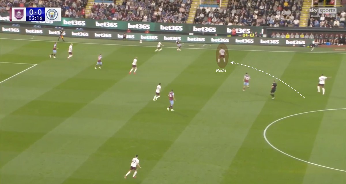 🔍 Tactical Focus 🔵 Rodri and Lewis moves/positioning in first phase of ...