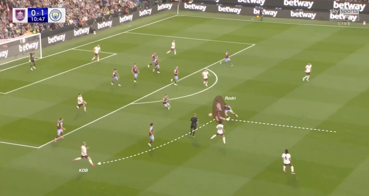 🔍 Tactical Focus 🔵 Rodri and Lewis moves/positioning in first phase of ...