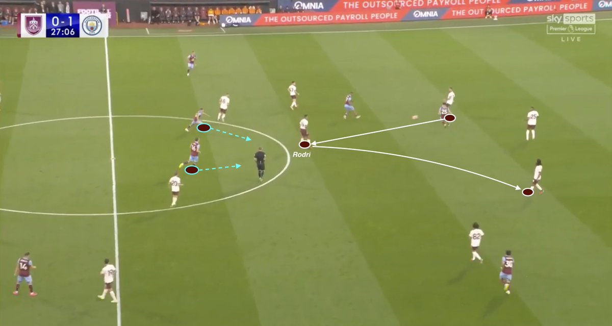 🔍 Tactical Focus 🔵 Rodri and Lewis moves/positioning in first phase of ...