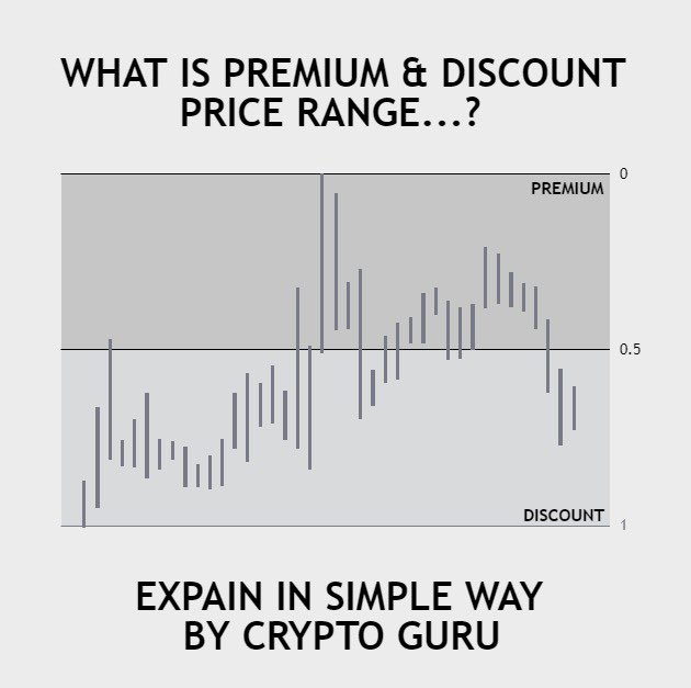 ️What is Premium and Discount area / range ️Important thing in ICT ...