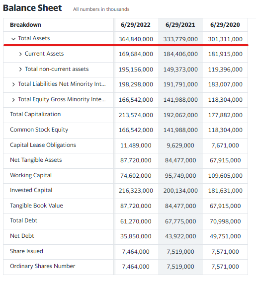 Warren Buffett once said: "The ideal business is one that earns very ...