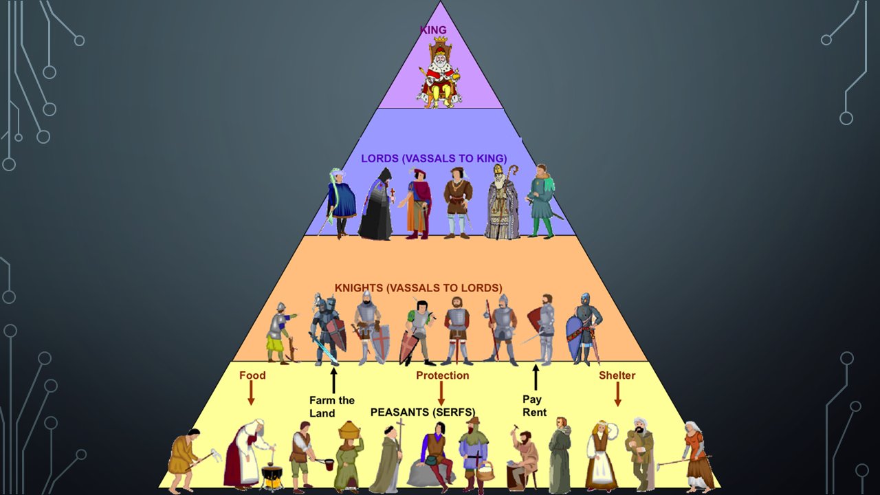 Modern Pyramid Of Capitalist System