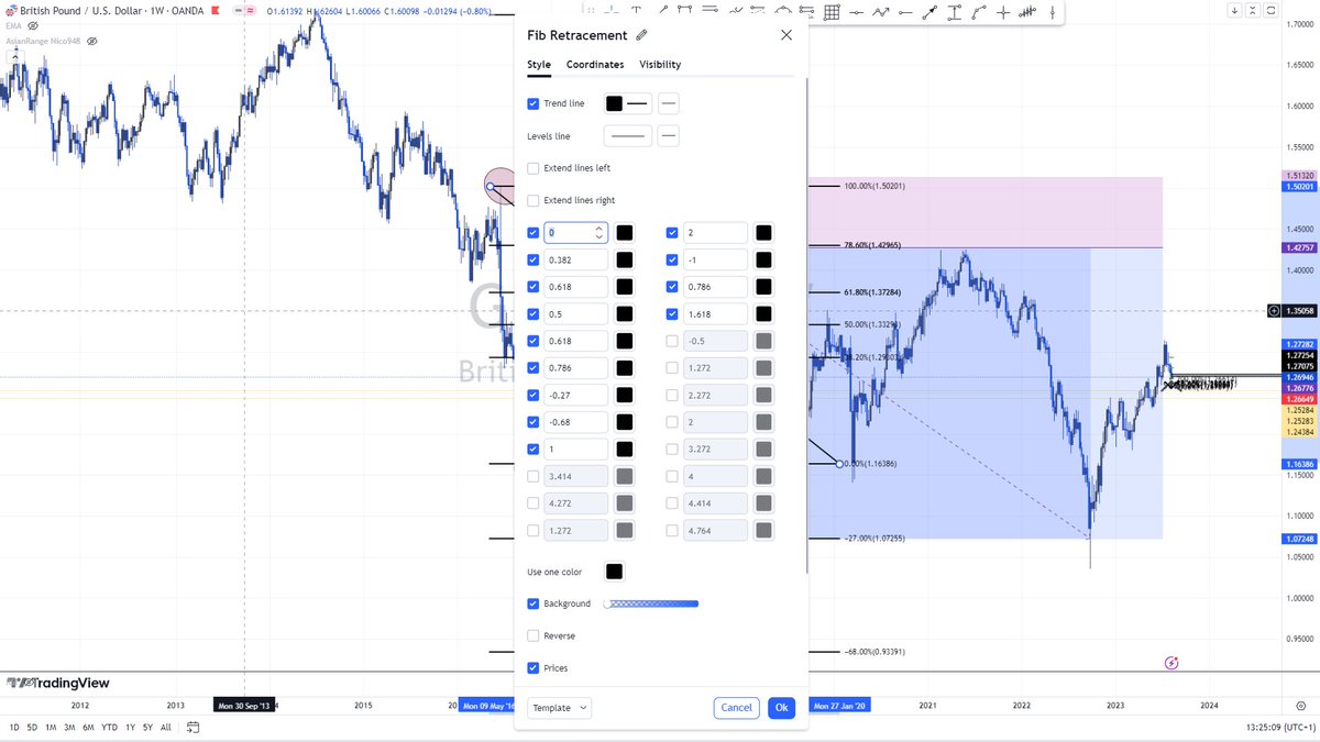 SIMPLE FIBONACCI ENTRY MODEL YOU CAN USE TO MAINTAIN PROFITABILITY ...