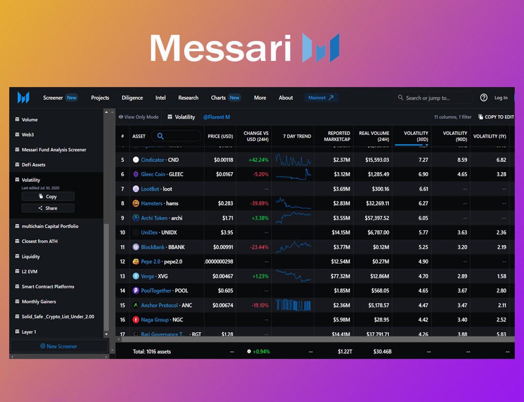 كل ما تحتاج اليه من أدوات التحليل لتساعدك في النجاة من البير ماركت وستساعدك لتدخل بها البول رن ...