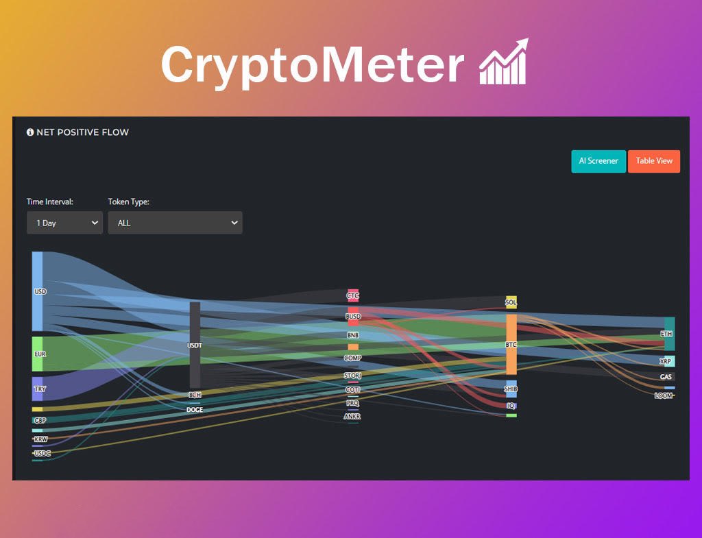 كل ما تحتاج اليه من أدوات التحليل لتساعدك في النجاة من البير ماركت وستساعدك لتدخل بها البول رن ...
