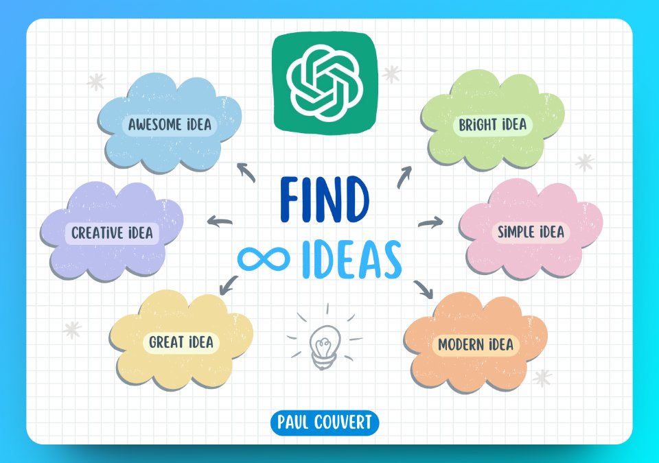 20 ChatGPT prompts to brainstorm and find infinite new ideas in every ...