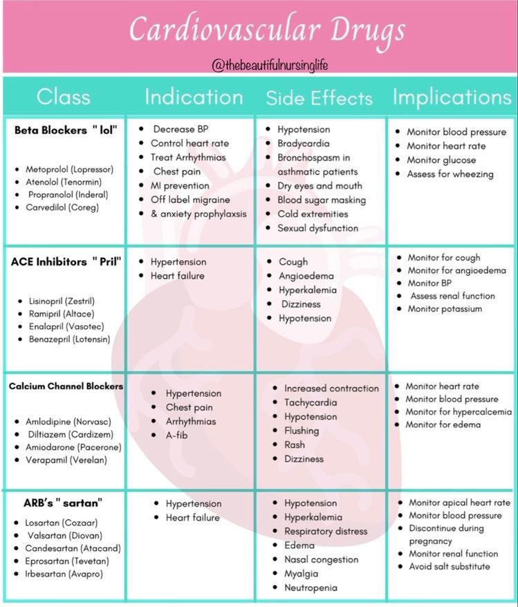 Cardiac Drug Classification Chart Classification Of Antiarrhythmic