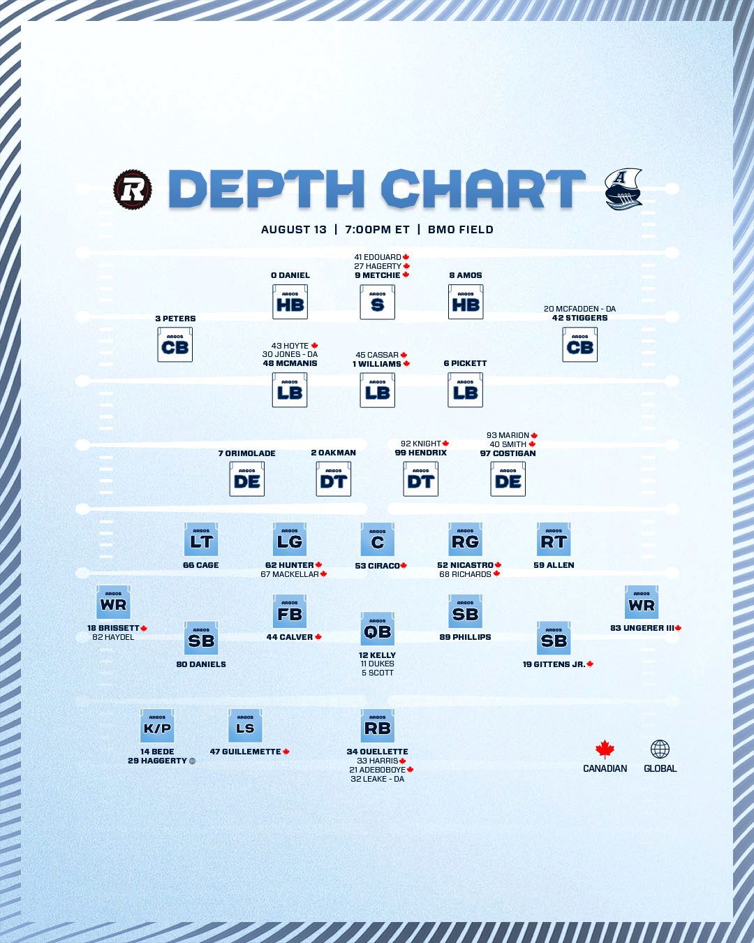 Hockey Depth Chart Template