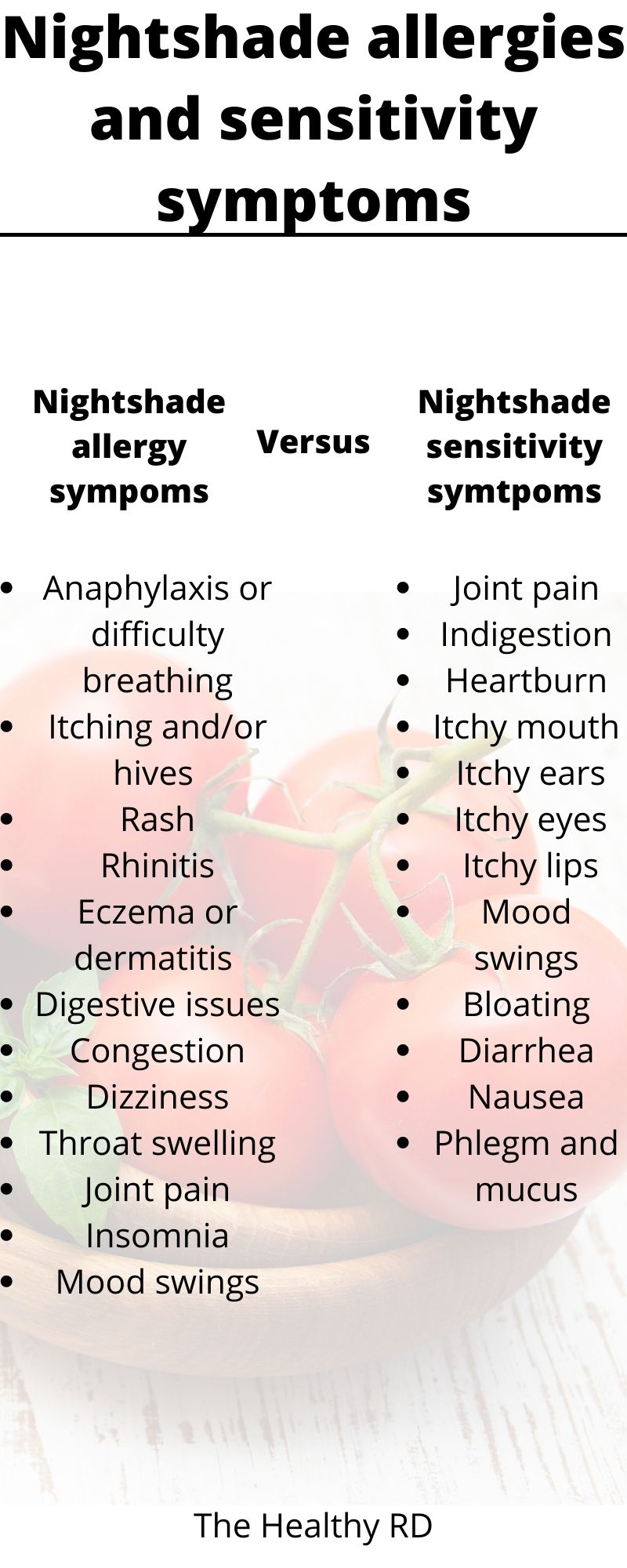 Rashes Nightshade Vegetables I Have To Preface This Post... As With