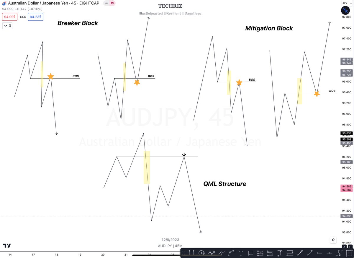 These Entry Models show up every day before our faces in the market but ...