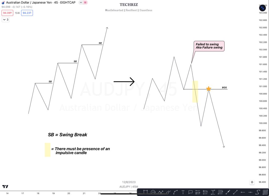 These Entry Models show up every day before our faces in the market but ...